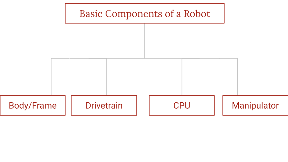 Melissa Calamity / Q3 Robotics
